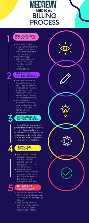 Maximizing Medical Billing Efficiency: Unveiling the Expertise of ... Maximizing Medical Billing Efficiency: Unveiling the Expertise of ...