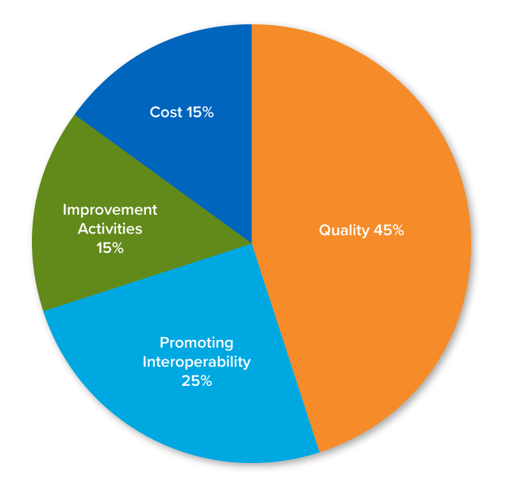 Unraveling the Significance of Health IT Standards in Modern Healthcare ...