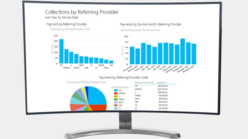 Medical billing reporting & analytics - MEDREVN
